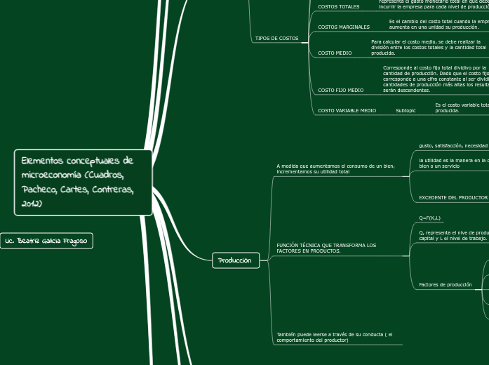 Elementos conceptuales de microeconomía (C...- Mind Map